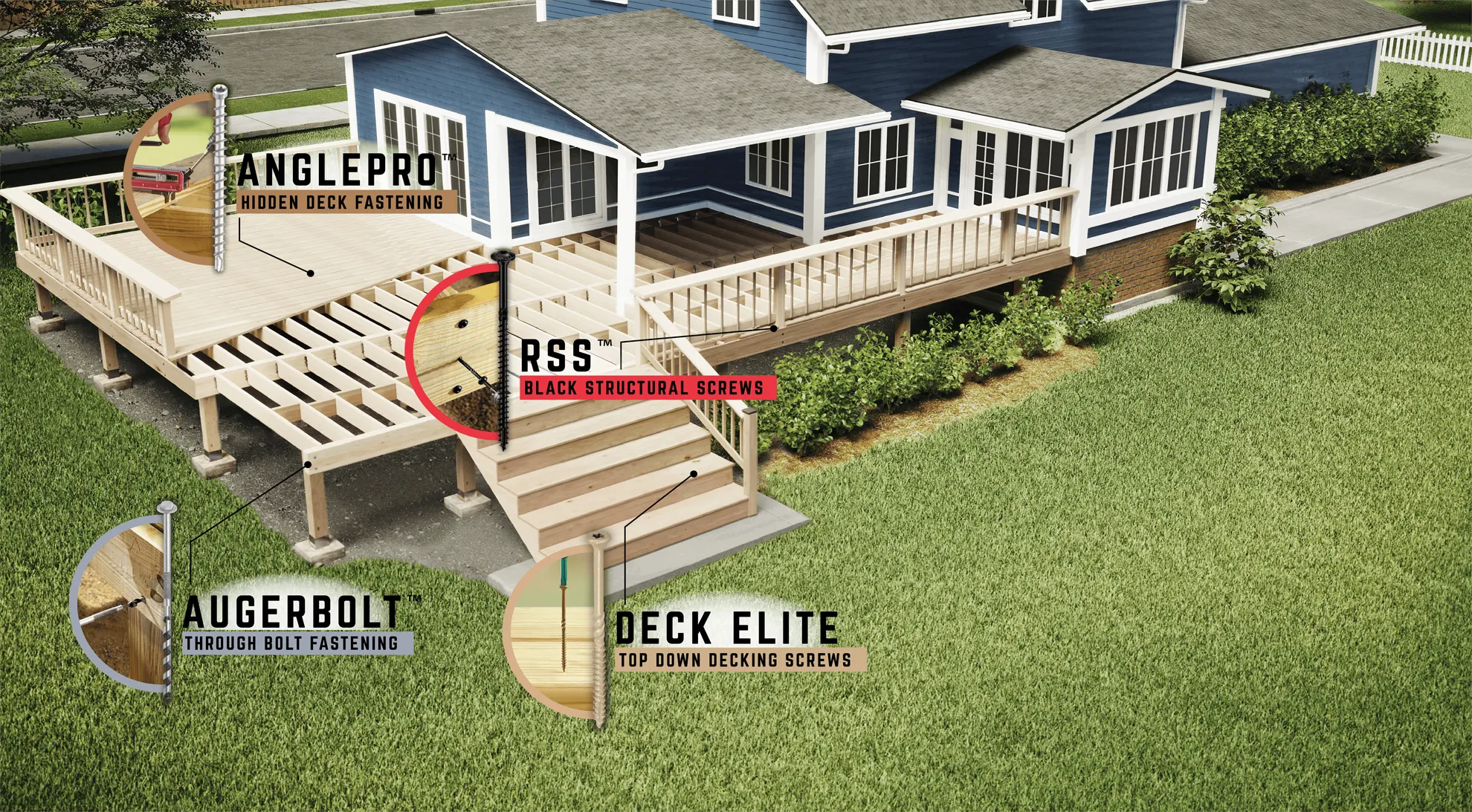 New Decking Lineup | GRK Fasteners